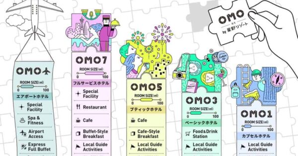 【写真】星野リゾートOMO7大阪、USJ公認ガイドを毎日開催｜あとなびマガジン