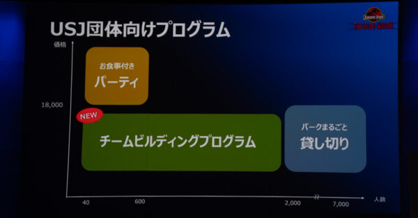 【写真】ジュラシック・パーク謎解きUSJでスタート 「最大2,000人のパーク周遊謎解き」導入の狙い｜あとなびマガジン
